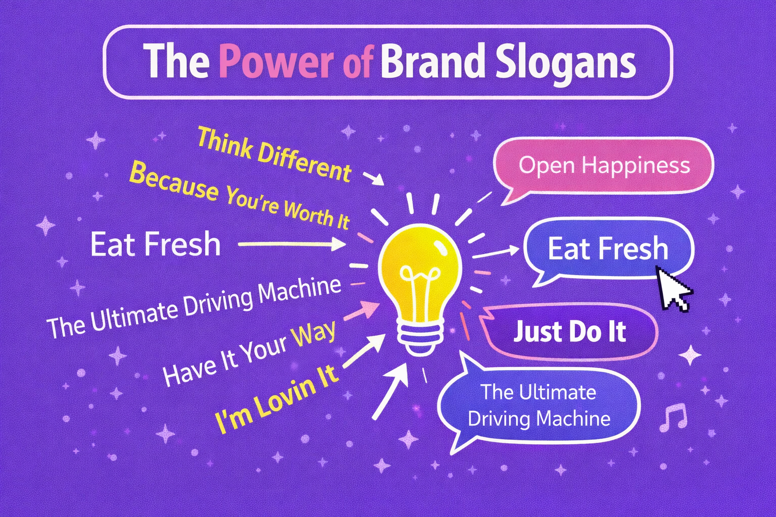 The Power of Brand Slogans: How to Create an Impact