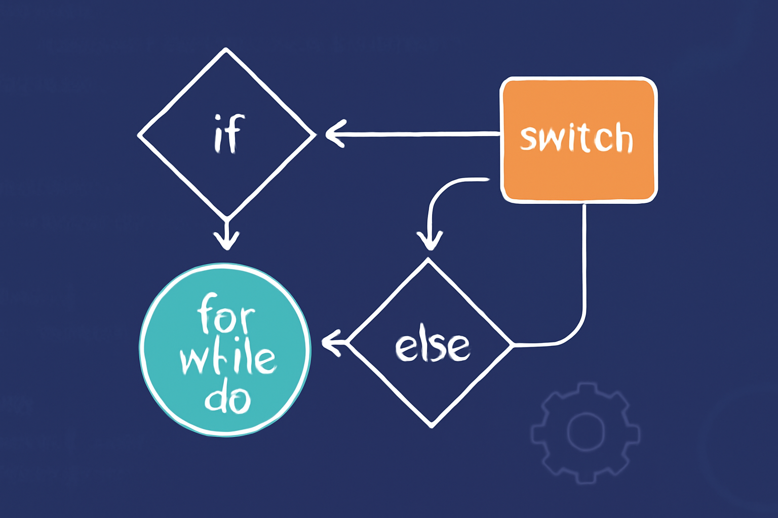 JavaScript Control Structures | If-Else, Loops & Switch Explained