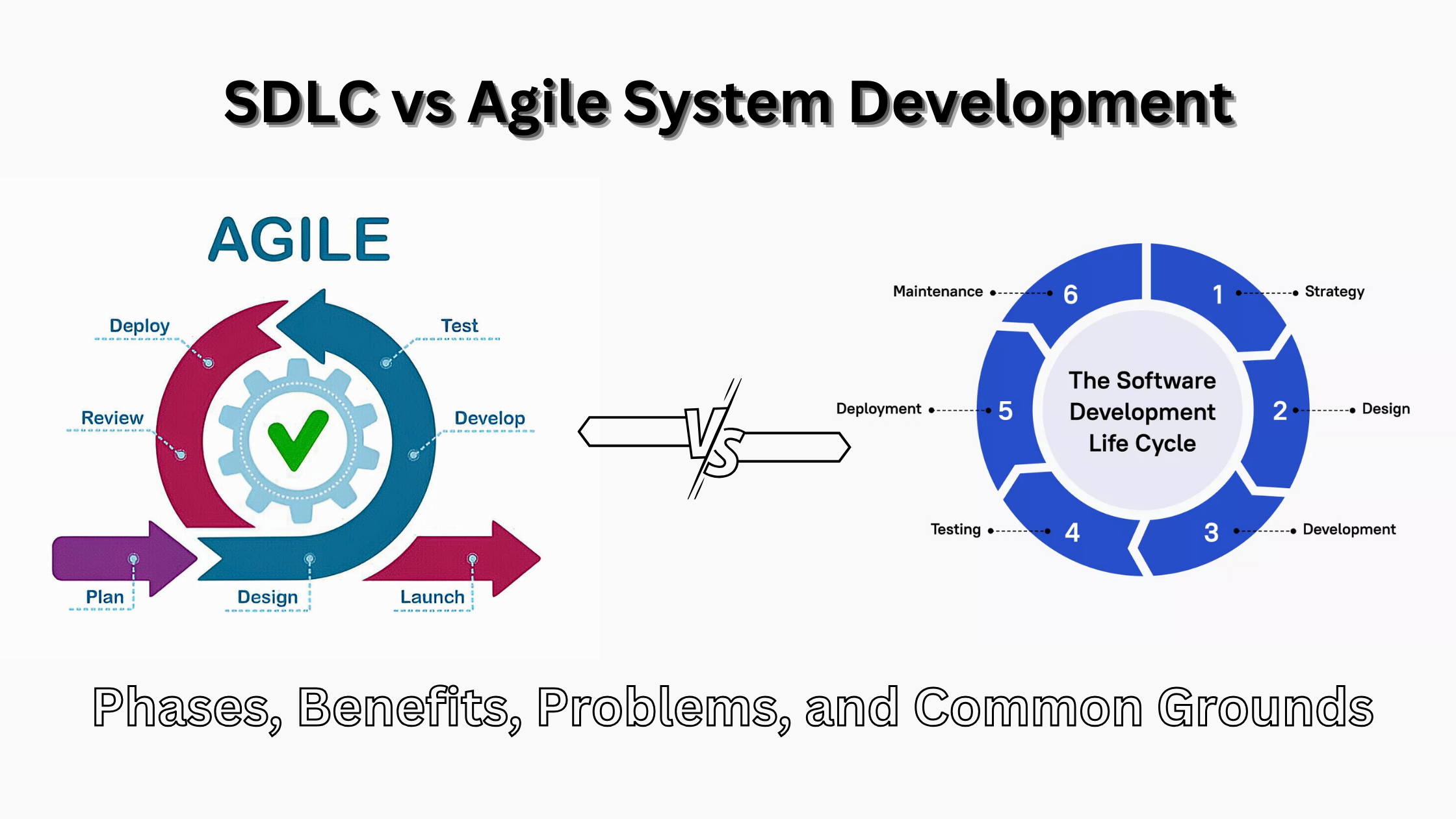 SDLC vs Agile System Development: Phases, Pros and Cons, and Common Grounds