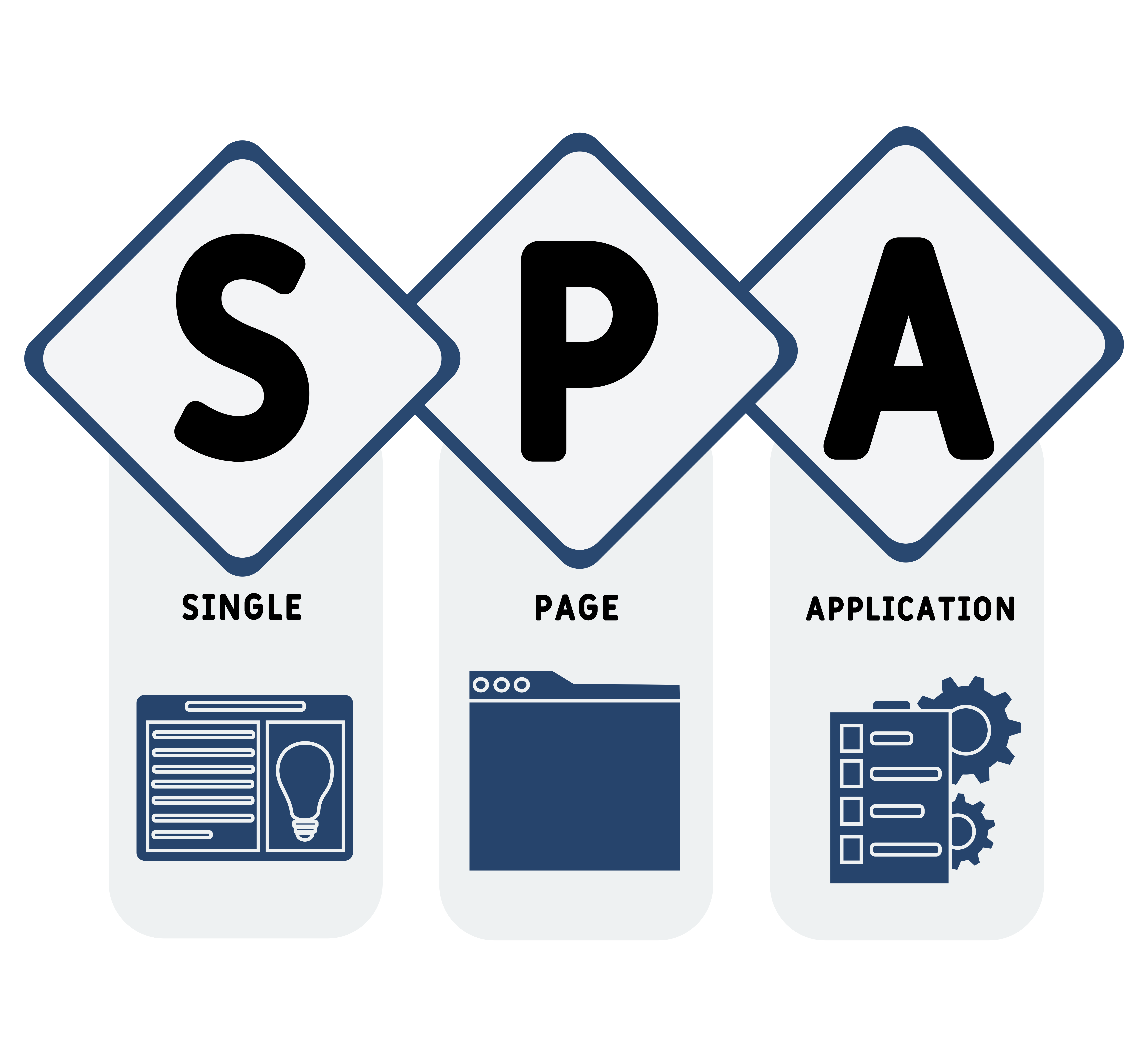 Single Page Applications | Benefits, Use Cases & Best Practices