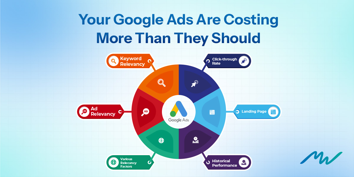 How to Boost Google Ads Quality Score & Cut CPC by 50% in 2025
