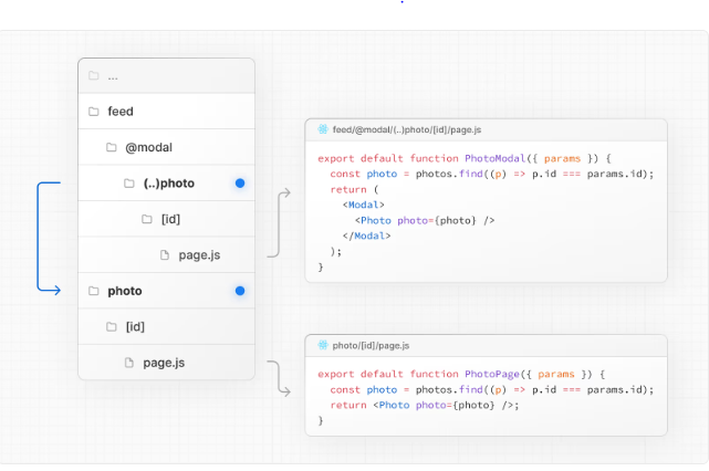 Intercepting Routes in Next.js: A New Routing Paradigm