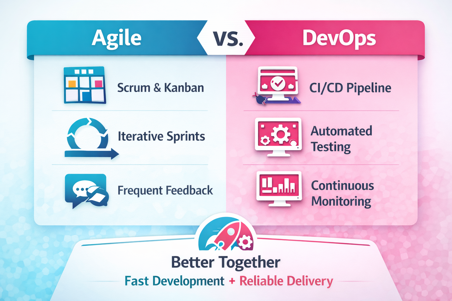 Agile vs DevOps: Which Approach Fits Your Team?