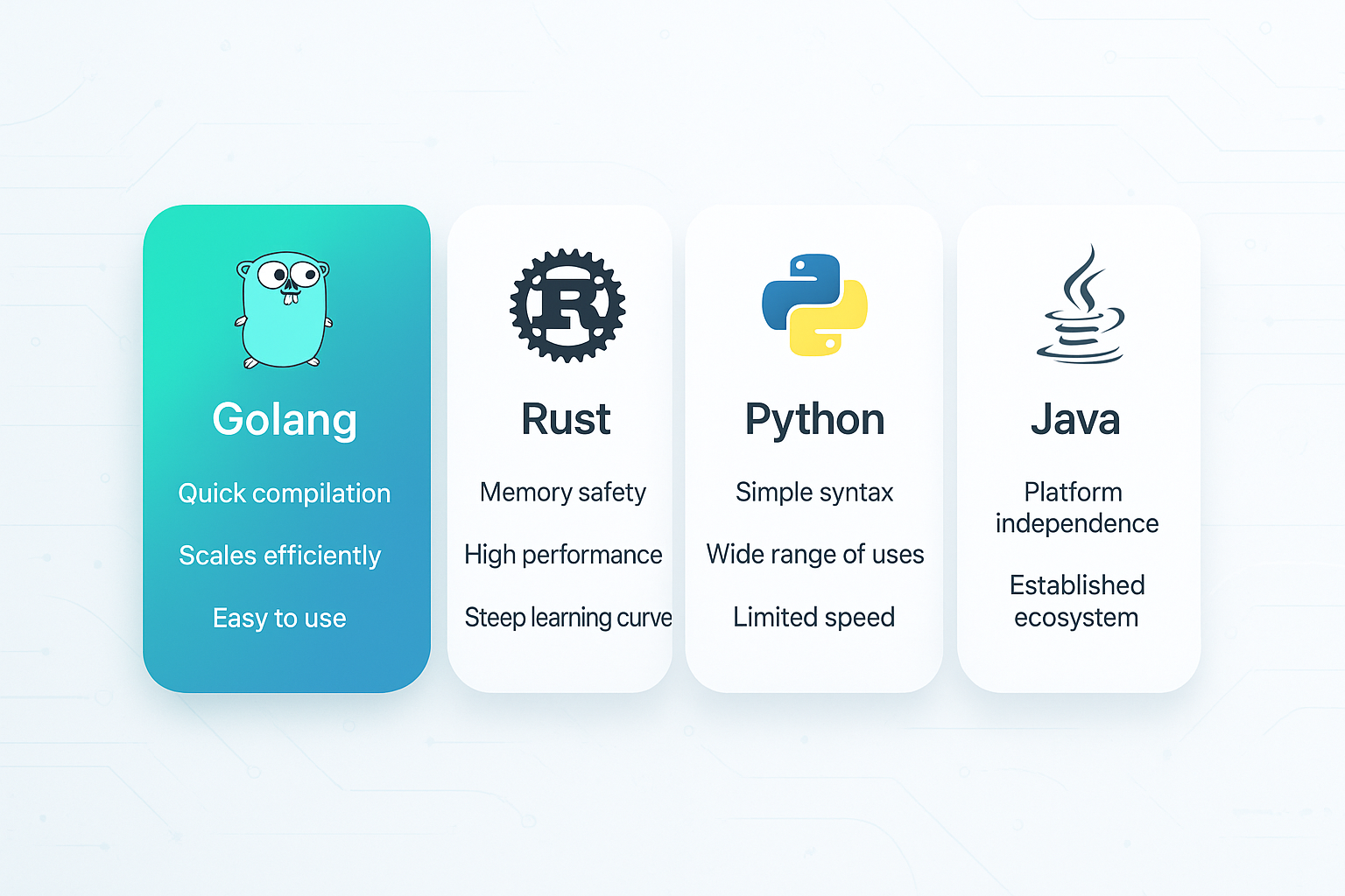 Is Golang Still the Right Choice in 2025? | Mediusware