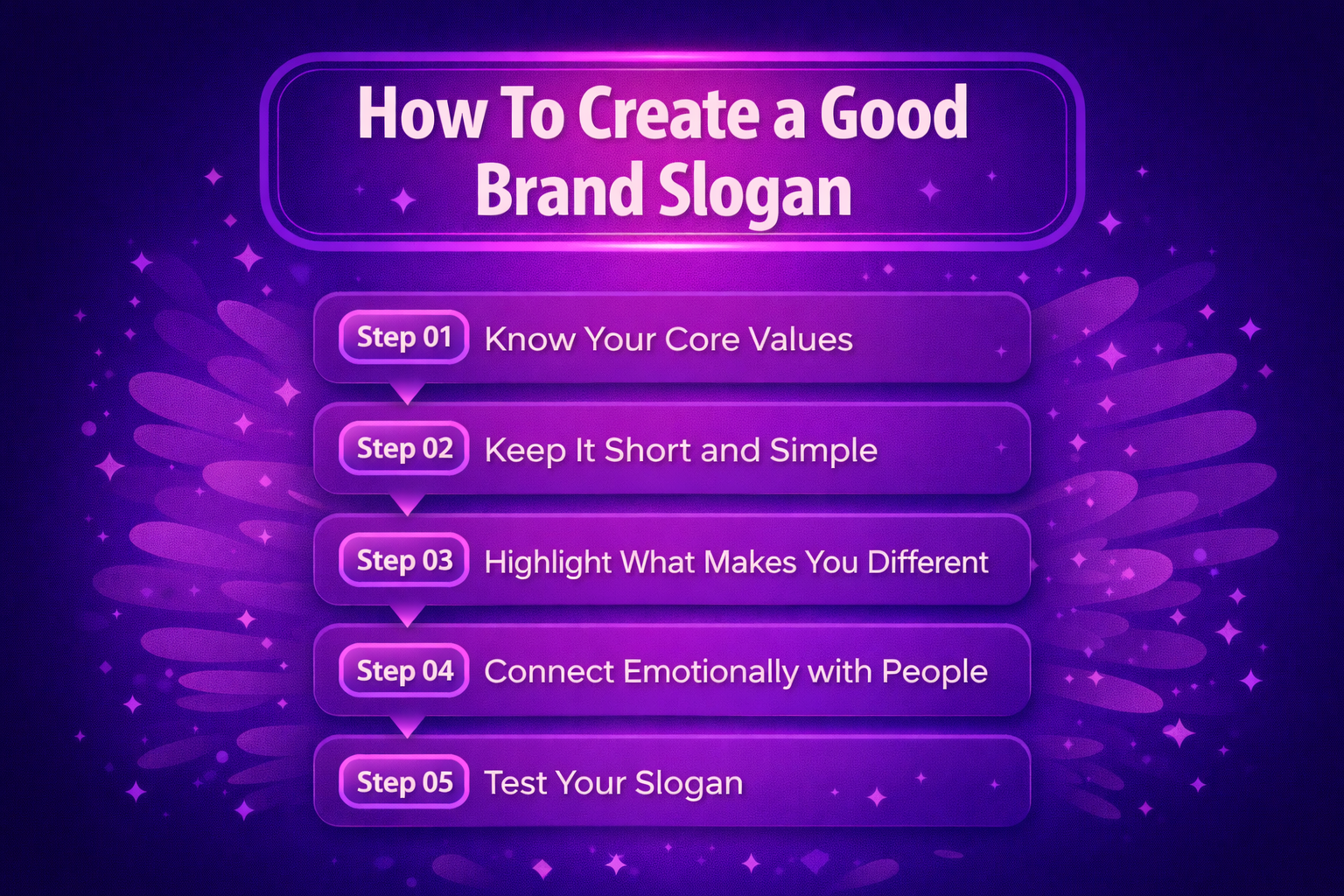 The Power of Brand Slogans: How to Create an Impact