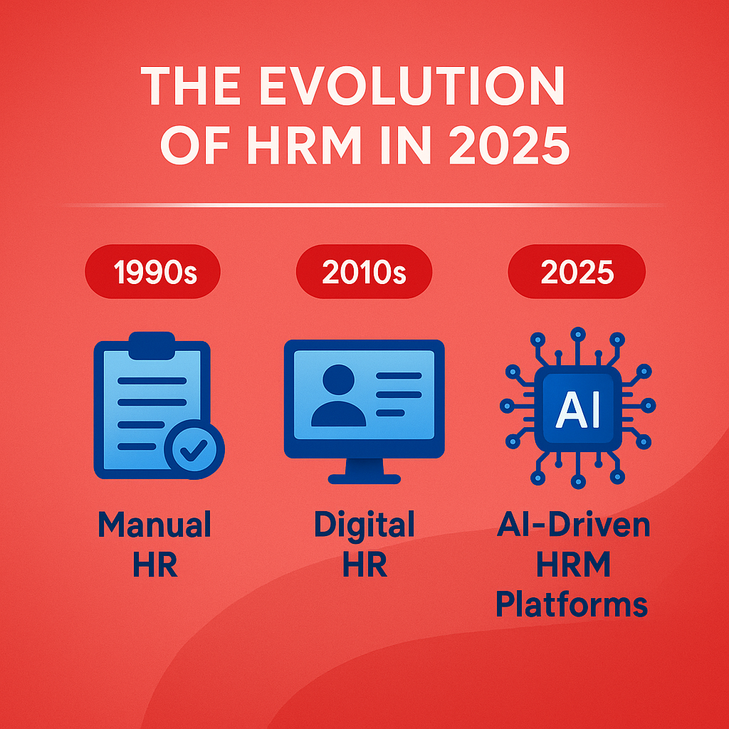 Top 5 Features Every HRM Platform Needs in 2025 for Business Growth