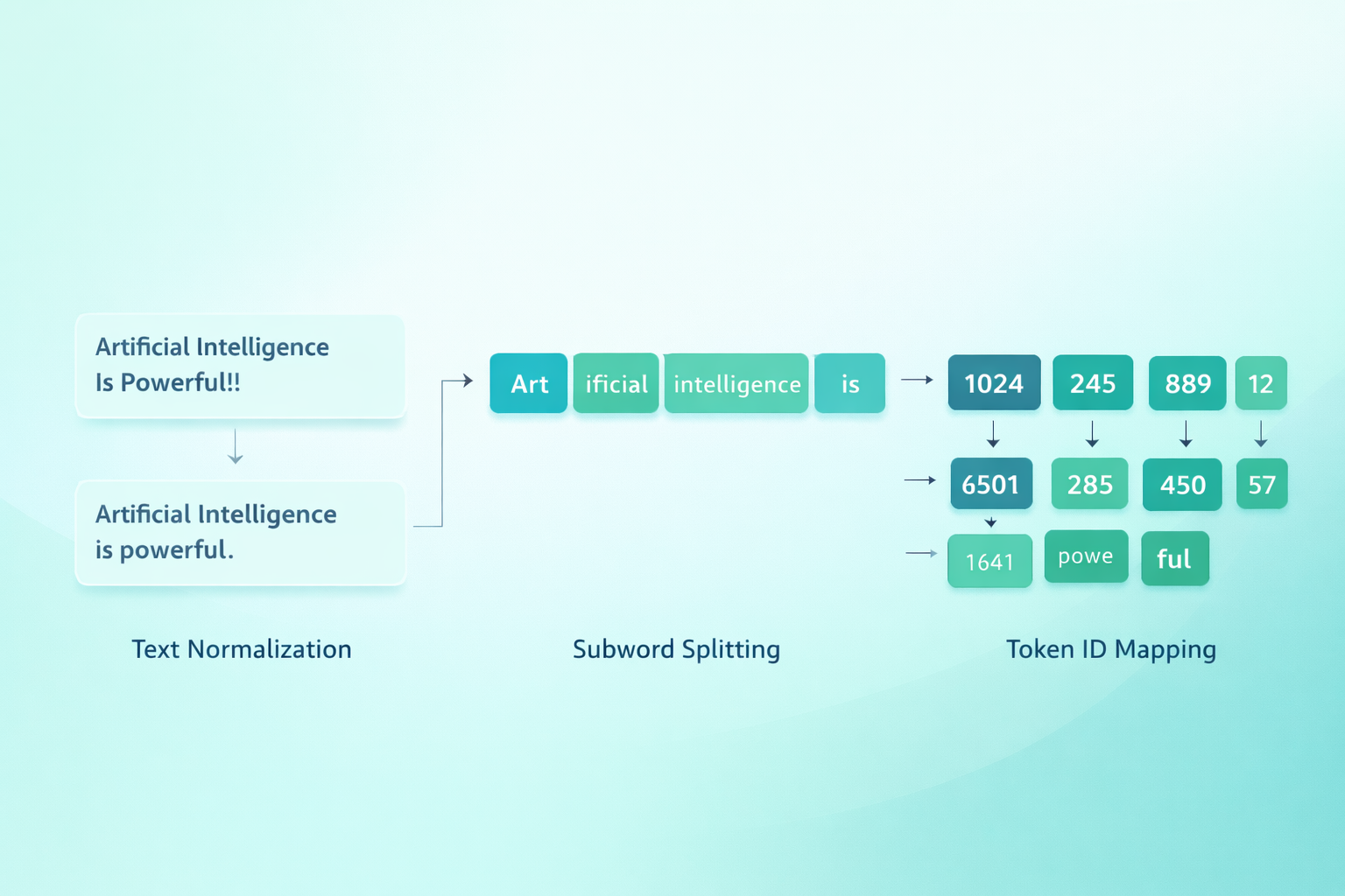 LLM Tokenization Explained for AI Builders