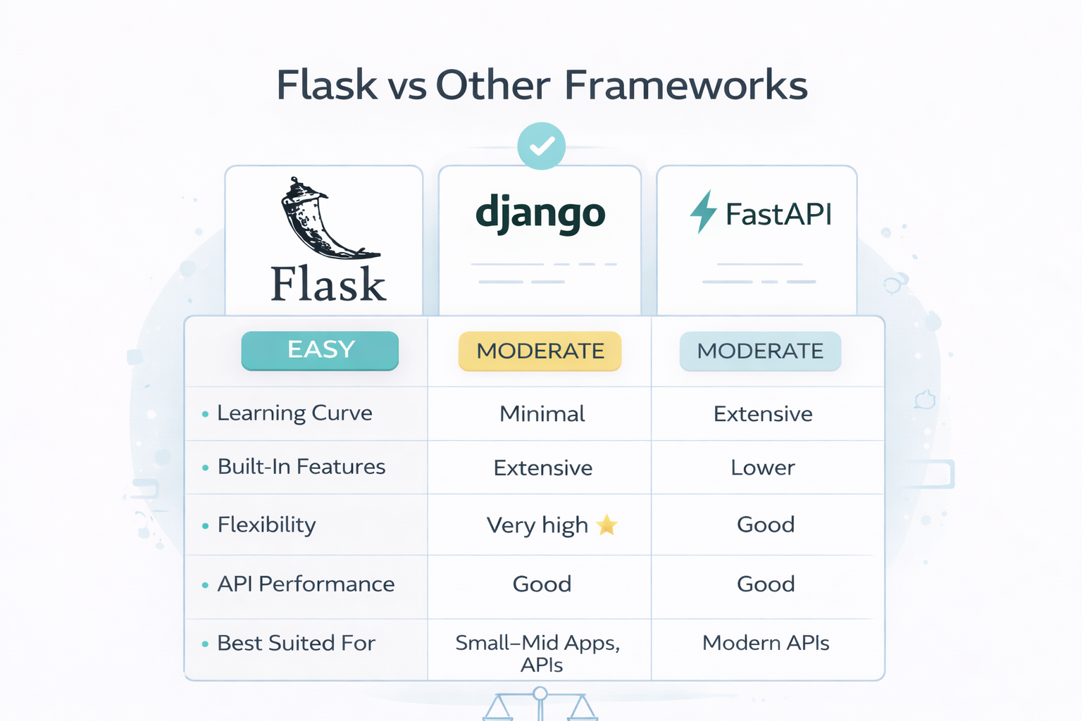 What Is Flask? A Lightweight Python Framework