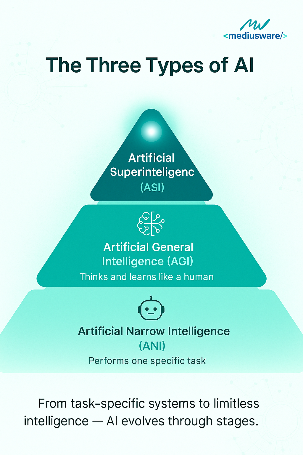 How to Build an AI System That Actually Works