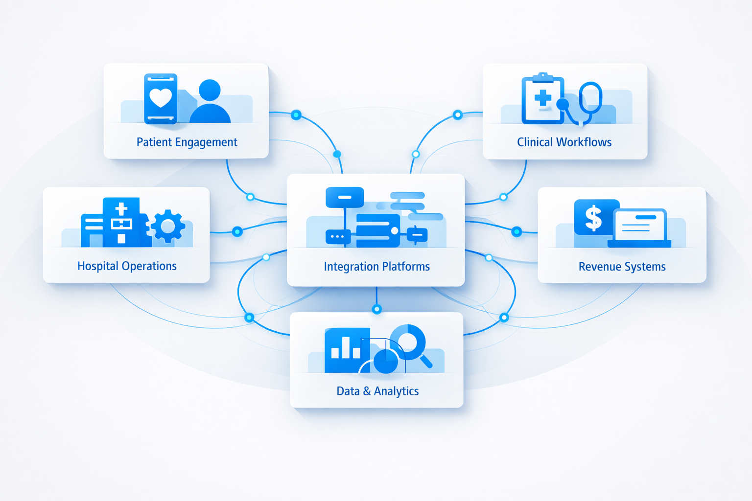 Custom Healthcare Software Development Services