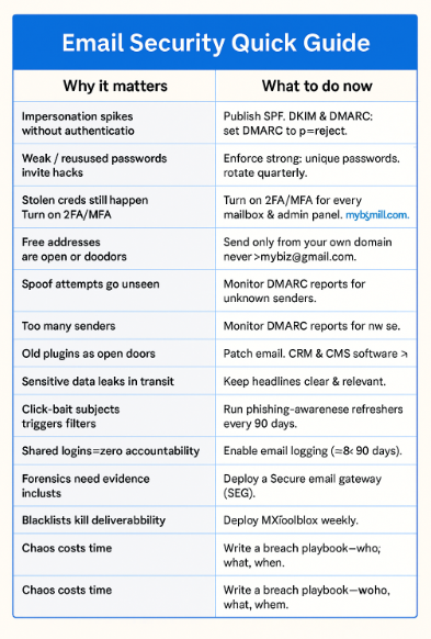 Email Security Best Practices 2025 | Protect Your Domain & Brand
