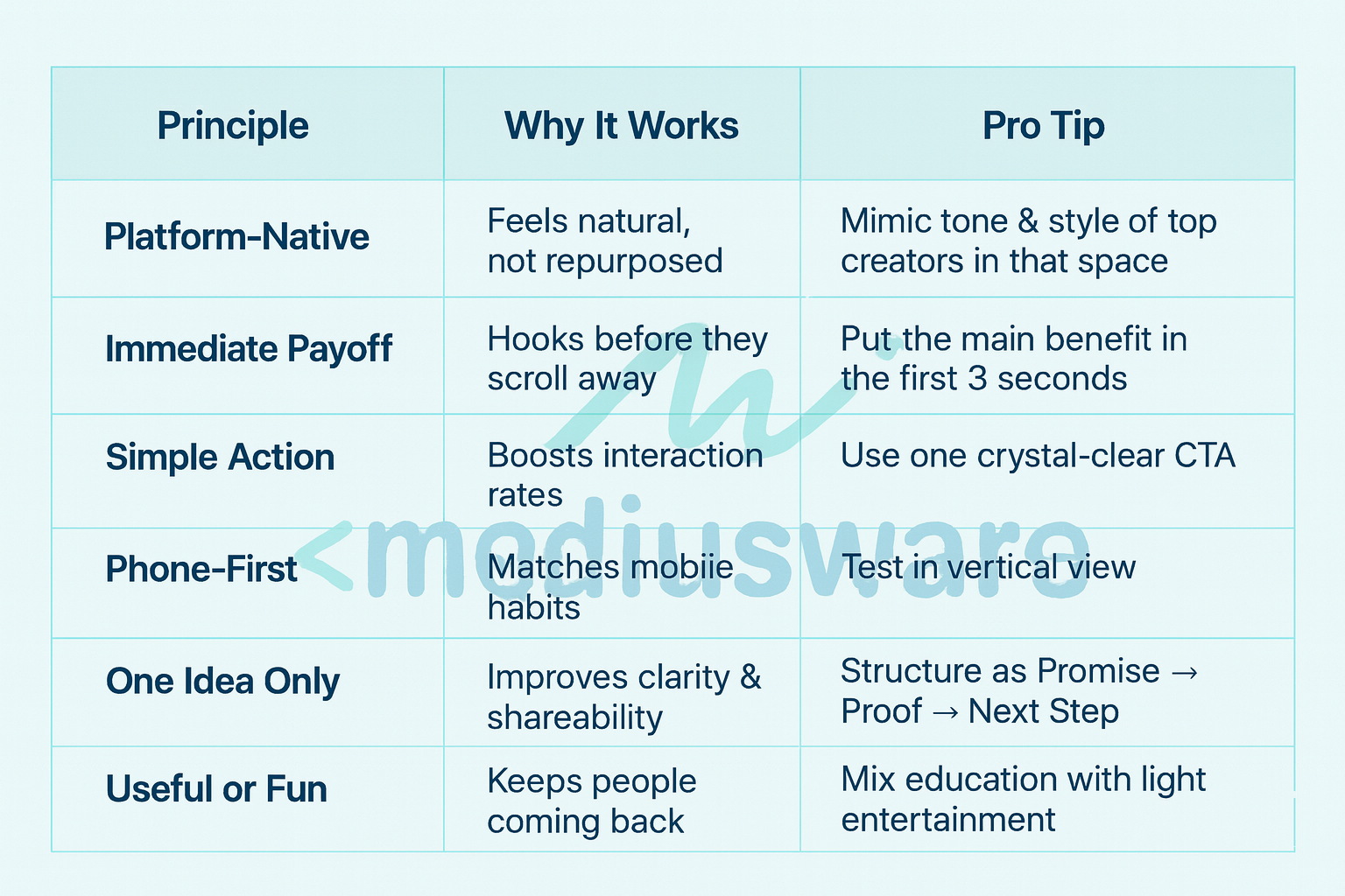 Top Content Formats That Drive Engagement in 2025