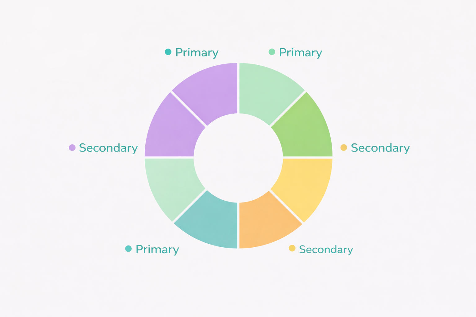 Secondary Colors in Design: Examples & Usage