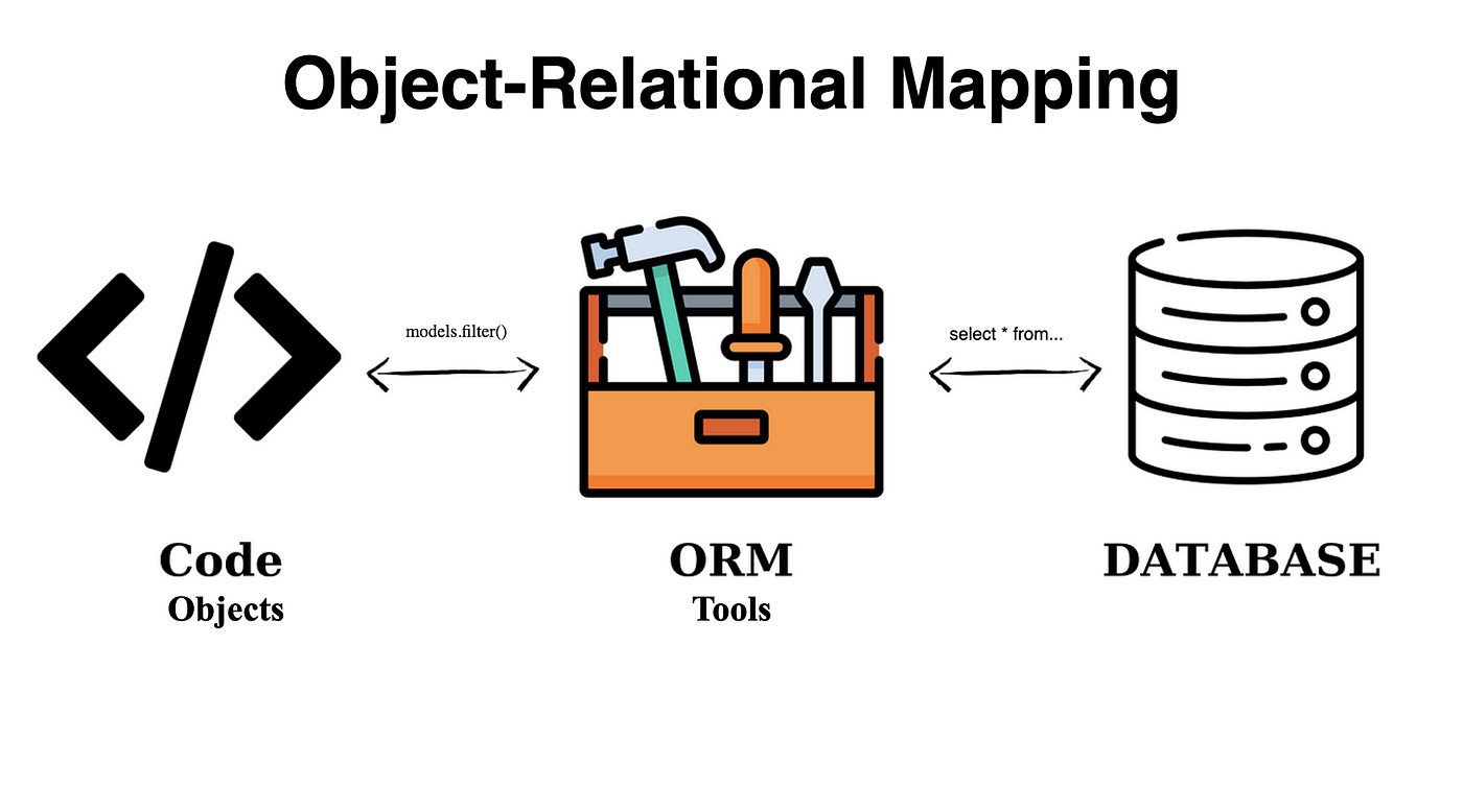What Is ORM and How It Simplifies Database Work