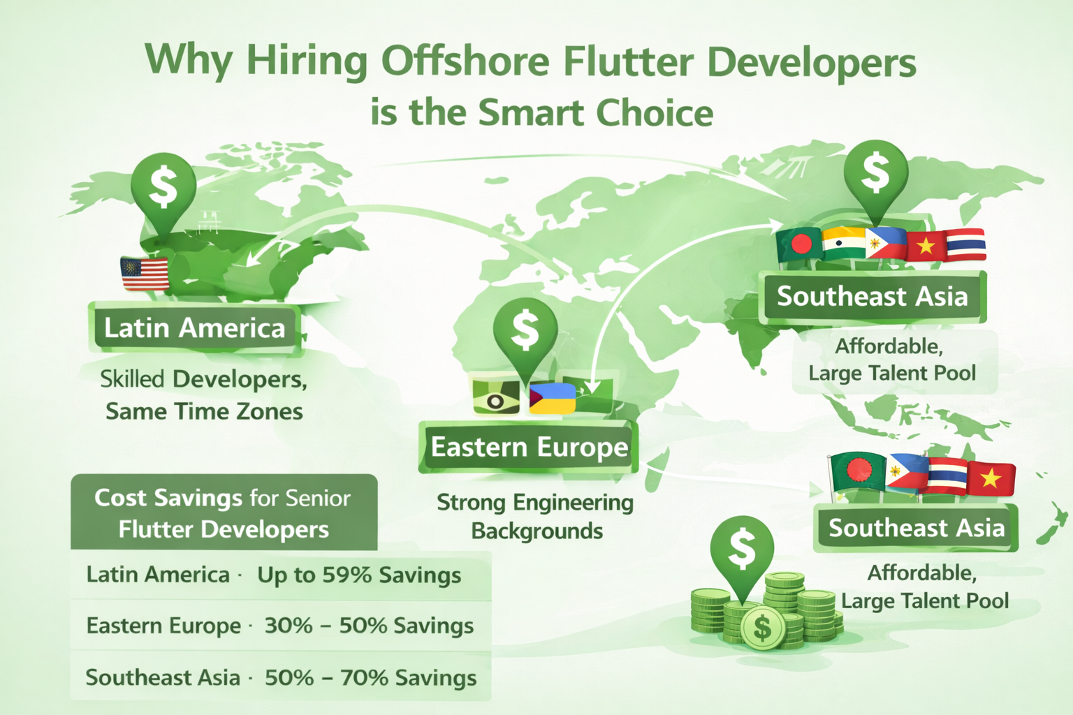 How to Hire the Right Flutter Developer in 2026